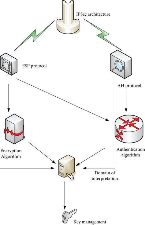 Virtual Network Framework Structure Diagram Download Scientific Diagram