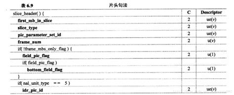 H264码流文件通过计算firstmbinslice区分帧边界 Csdn博客 H264码流文件通过计算firstmbinslice区分帧边界 Csdn博客