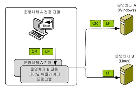 TCP응용프로토콜