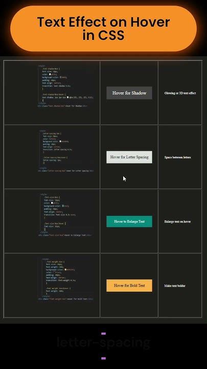 Cool Text Effects Using Css Quick And Easy Tutorial Css Css Csseffects Youtube