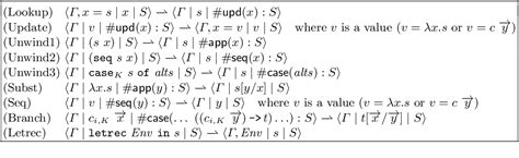 Figure 1 From Improvements In A Functional Core Language With Call By Need Operational Semantics