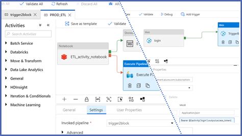 Automatically Block Data Factory Trigger Upon An Activitys Failure