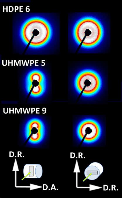 Morphology And Plastic Yielding Of Ultrahigh Molecular 46 Off