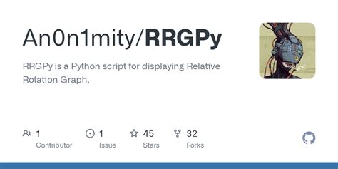Github An0n1mityrrgpy Rrgpy Is A Python Script For Displaying Relative Rotation Graph