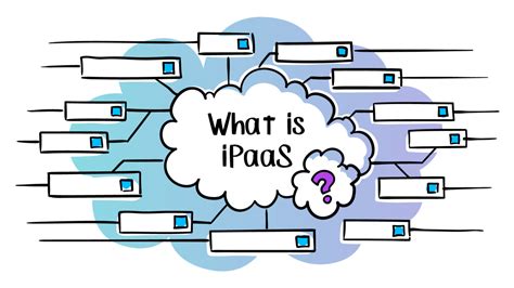 What Is IPaaS 5 Reasons To Use It Outfunnel