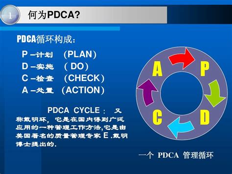 Pdca图片高清图 千图网