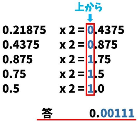 進数変換N進法の小数の計算方法