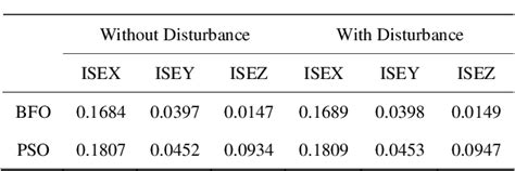 table 3 from design of fuzzy controller for robot manipulators using