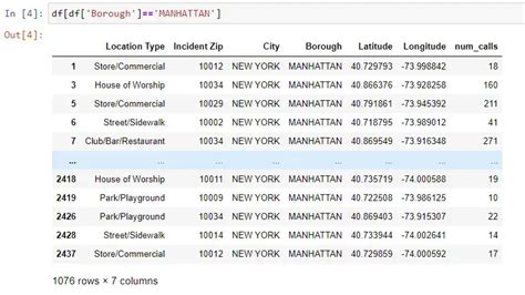 Sumif And Countif In Pandas Python In Office