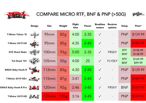 Drone Comparison Chart Drone HD Wallpaper Regimage Org