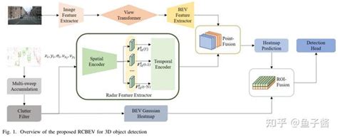 整理了16篇多模态融合（multimodal Fusion）优质论文，含2023最新 知乎
