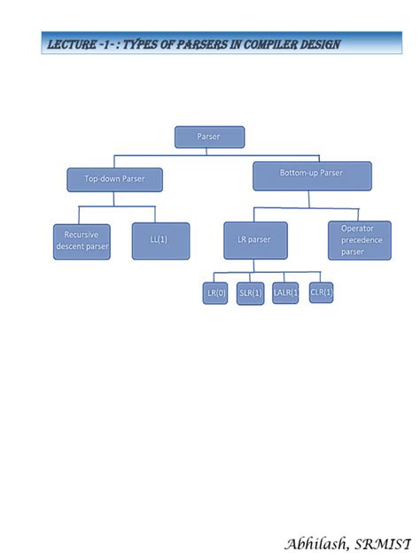 Intro Parsing Top Downbottom Up Pdf Parsing Formalism Deductive