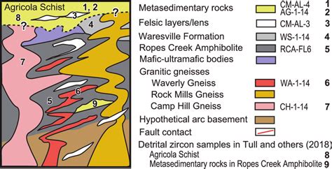 Schematic Crustal Column Of The Dadeville Complex Showing The Spatial