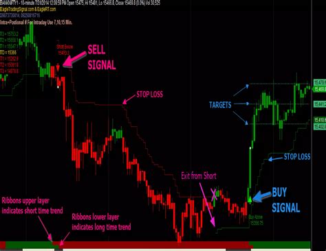 AmiBroker Buy Sell Target Stop Loss Trading Signals Software For Equity Commodity Currency
