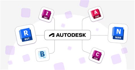 ¿qué Es Autodesk Todo Sobre Sus Soluciones De Software