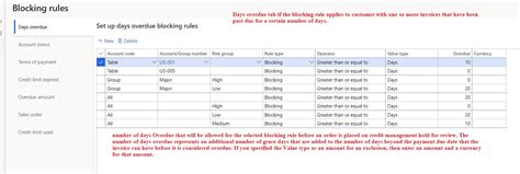 Blocking Rules In Credit Management In Microsoft Dynamics 365 Finance And Operations Part 2