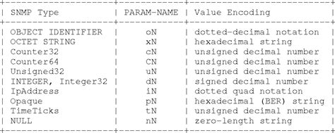 figure 1 from mapping simple network management protocol snmp