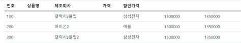 gson으로 ajax실습하기