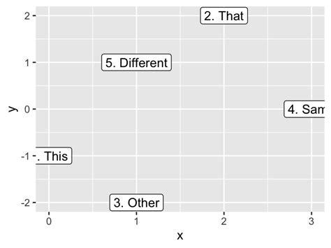 Mastering Data Visualization Using R Quarto And The Tidyverse 7 Geoms