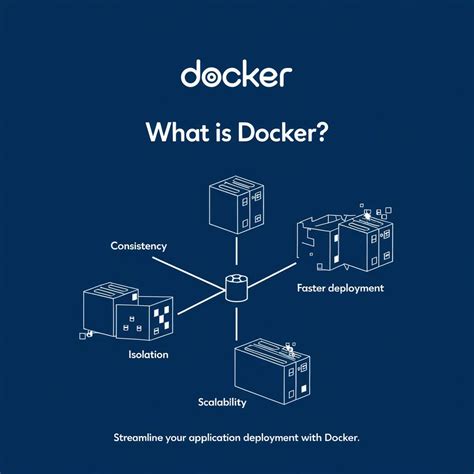 Docker Containerization Devops Applicationdeployment