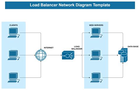 Free Network Diagram Templates Editable And Downloadable
