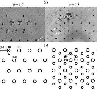 Diffraction Patterns Of The Samples At X 0 5 And 1 Real Pattern A Download Scientific