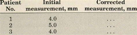 Sacral Base Leveling Measurements Over Apex Of Femoral Head S Download Table