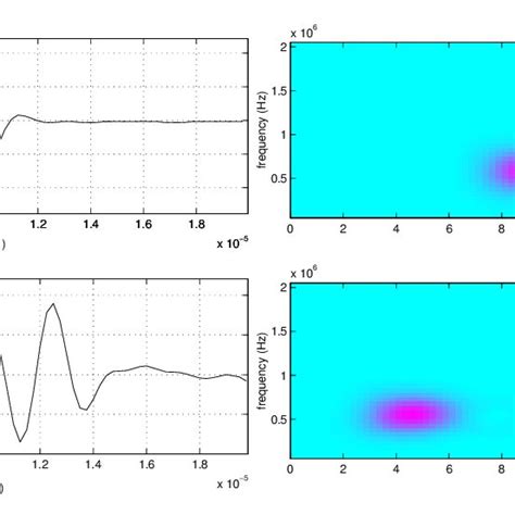 Filtering In Fractional Fourier Domain Download Scientific Diagram