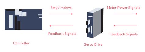 Industrial And Automotive Applications
