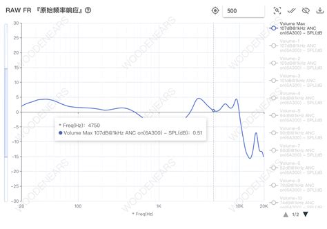 请问有熟悉 echarts 的大佬吗？请大佬喝奶茶 v2ex
