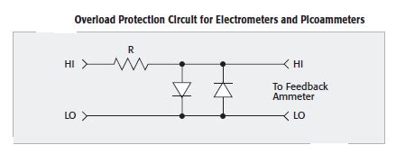Protecting Against Instrument Overload Tektronix