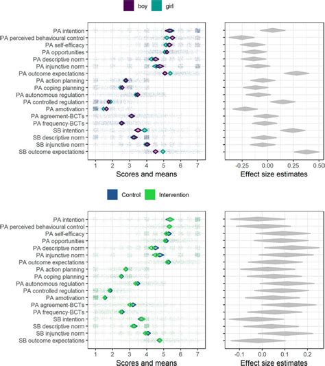 Diamond Comparison Plot Drawn With R Package Ufs Peters 2019 Code Download Scientific