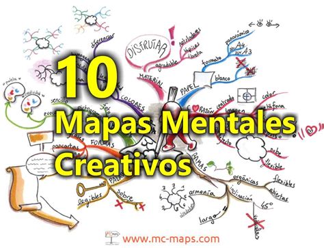 Ejemplo De Un Mapa Mental Ejemplos De Mapas Mentales Creativos My