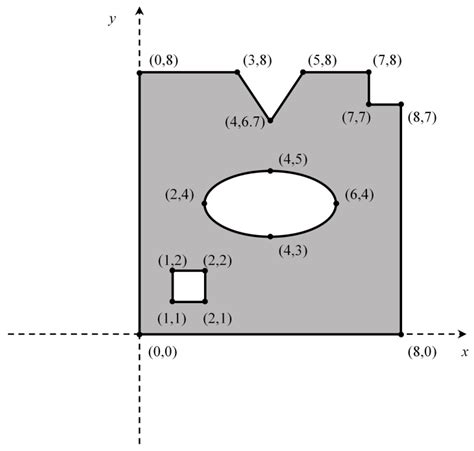 Mathematics Free Full Text Weighted Radial Basis Collocation Method For The Nonlinear