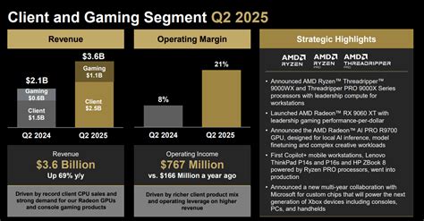 Amd Inference Is The Future Of Ai Nasdaq Amd Seeking Alpha