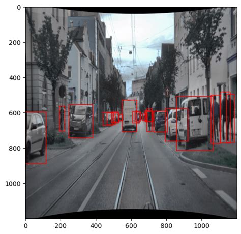 Problems With Bounding Boxes In Detection Transformers Training Rpytorch