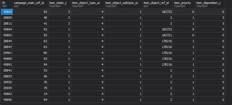 Mysql Order By Prior To Group Has No Impact On Result Stack Overflow
