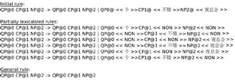Example Of Lexical Rule Expansion Download Scientific Diagram