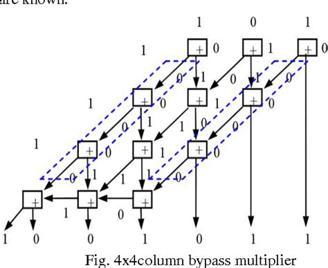 figure 2x2 from design of an optimized multiplication technique by