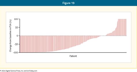 MCRPC Treatment
