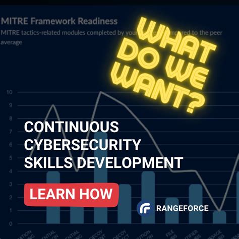Rangeforce On Linkedin Cybersecurity Cybersecurityawareness Cybersecuritytraining Cybersec…