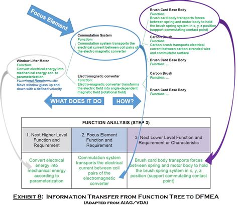 FMEA Vol VI Aligned Design Failure Modes And Effects Analysis