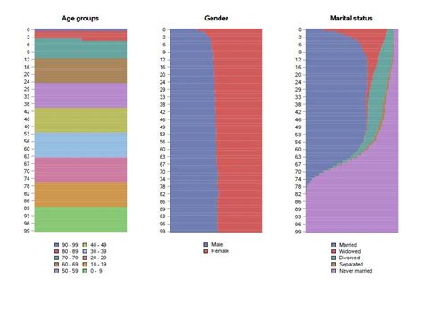 Solved Tableplots In Sas Graph Sas Support Communities