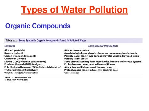 PPT Water Pollution PowerPoint Presentation Free Download ID