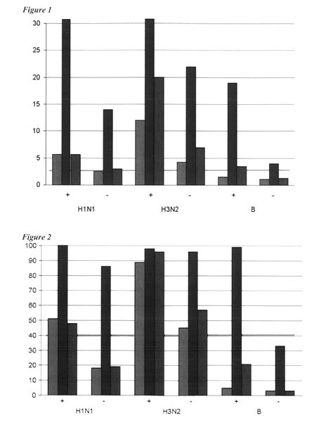 Adjuvanted Influenza Vaccines For Pediatric Use Eureka Patsnap