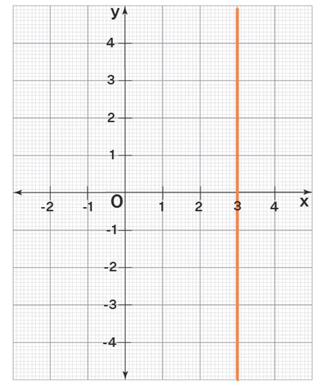 How To Find Slope From Graph Examples Slope From Graph
