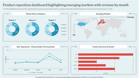 Product Reposition Dashboard Implementing Revitalization Strategy For Improving Ppt Presentation