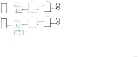 Spring Mvc如何把控制层的数据渲染到页面。springmvc迁移到新画面 Csdn博客