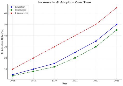 Gaurav Gopal On Linkedin Ai Artificialintelligence Education