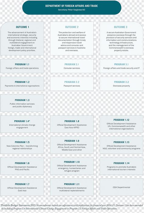 브랜드 제품 디자인 글꼴 연례 보고서 텍스트 연례 보고서 Png Pngegg